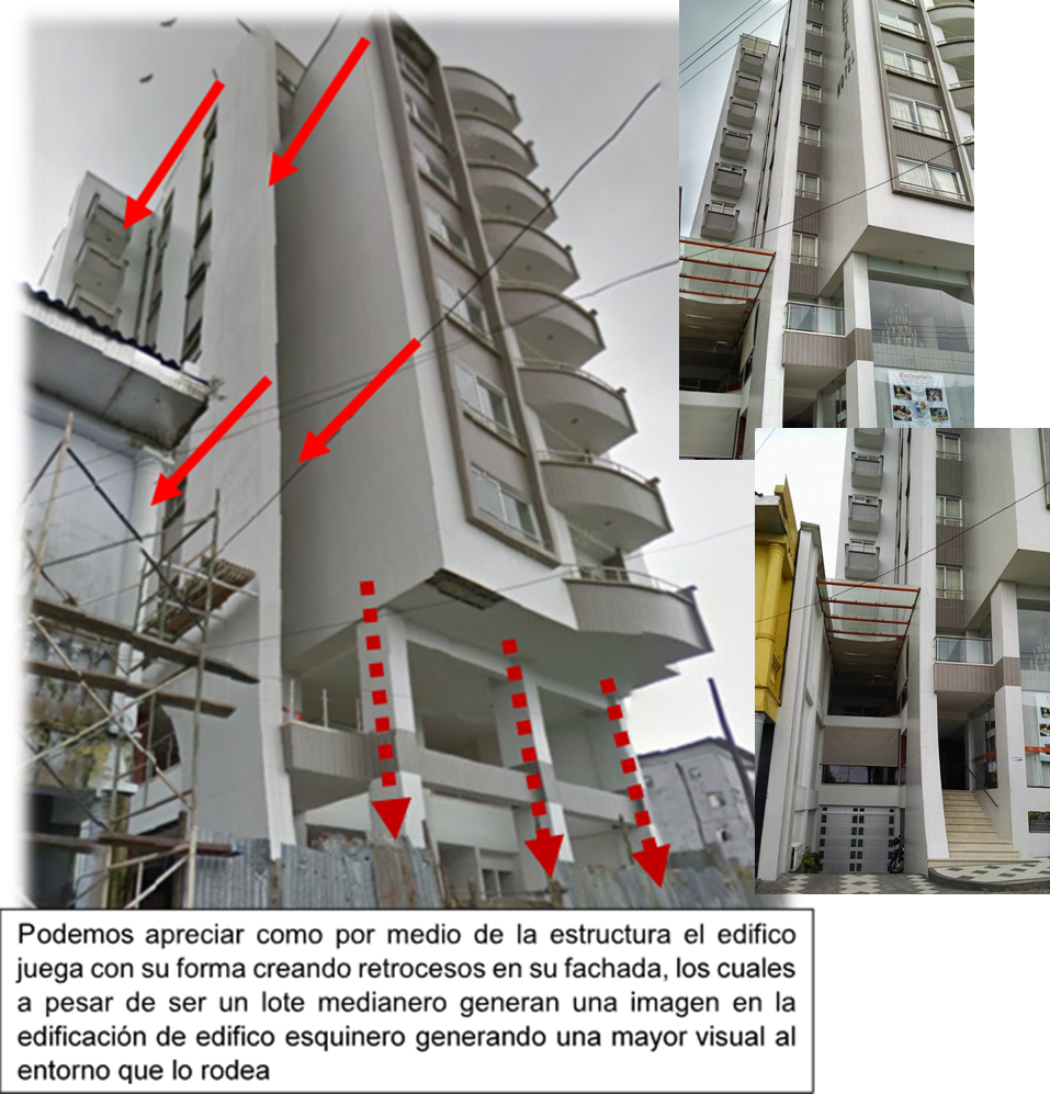 ARQUITECTURA;BUENAS PRÁCTICAS