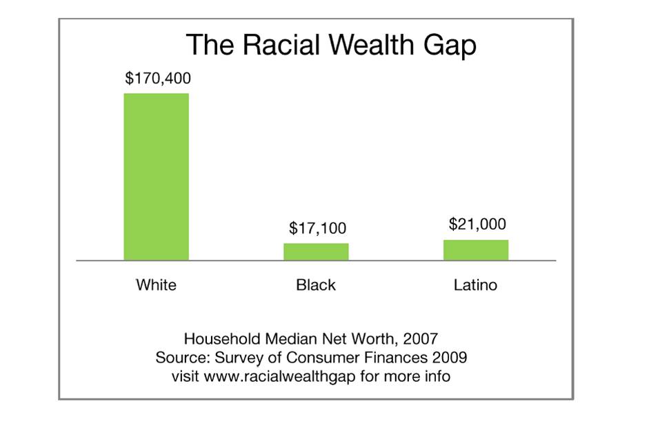 The Wealth Gap - weatherfile