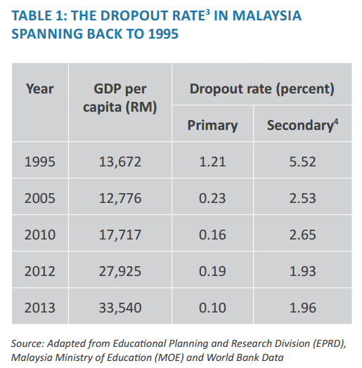 Why DepEd's K+12 Must Be Scrapped