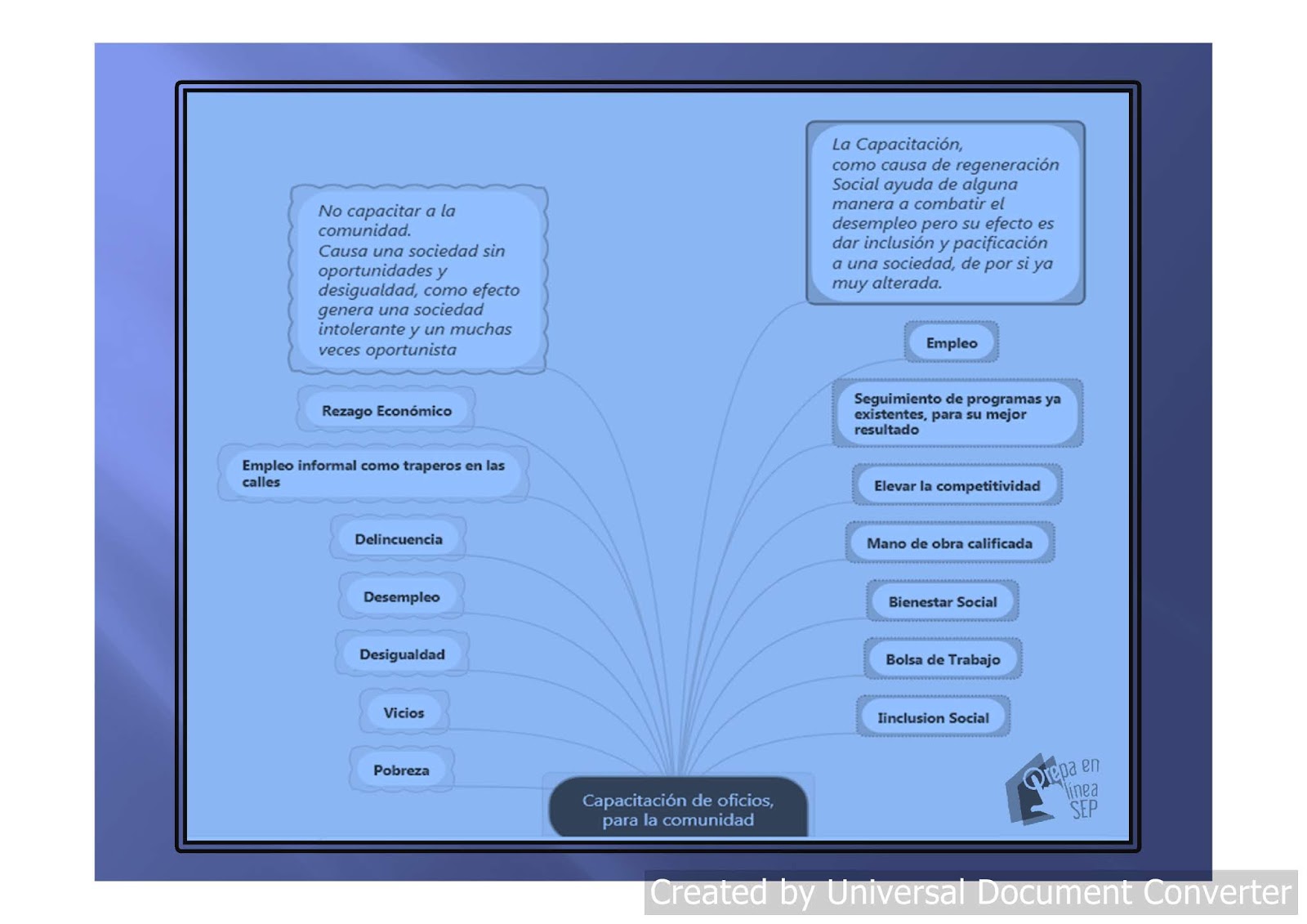 Mis actividades Prepa en linea SEP: Módulo 22 Tecnologias emergentes en ...