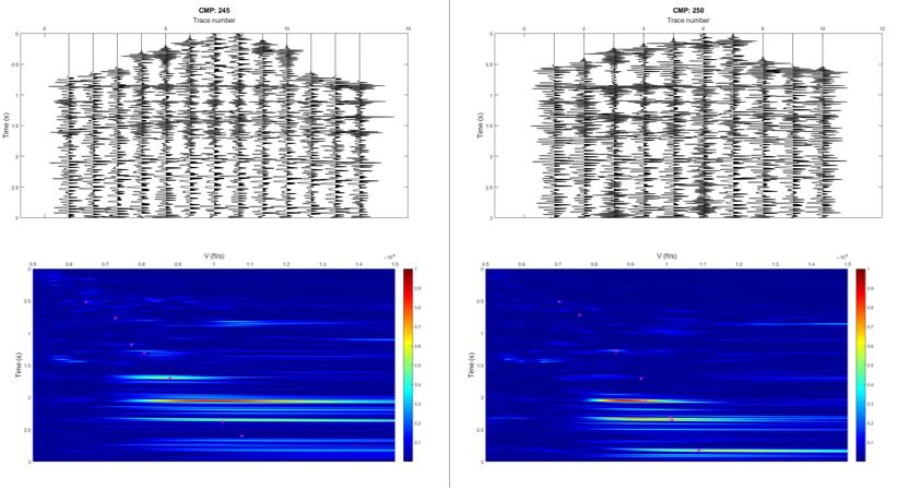 Lab 5: Sorting, Velocity Analysis, Stacking