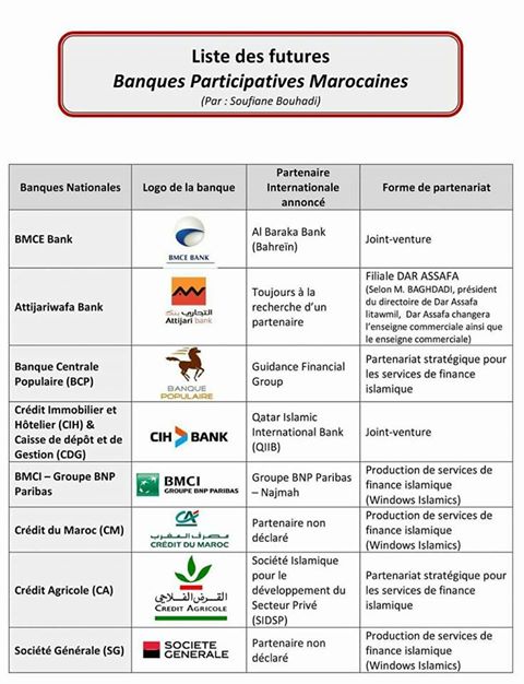 comptabilité et fiscalité marocaine