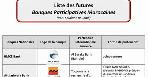 comptabilité et fiscalité marocaine