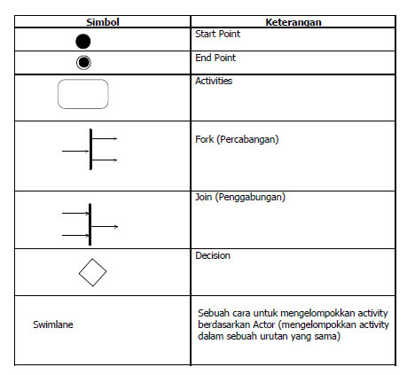 UML DIAGRAM PSBO ~ Perancangan Sistem Berbasis Objek
