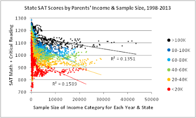 The Unsilenced Science: Black Suits, Gowns, & Skin: SAT Scores by ...