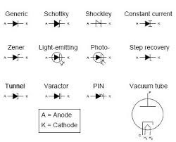 Berbagai Jenis Dioda pada Berbagai Aplikasi
