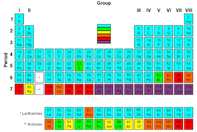 PRACTICA CIENCIA: 2016