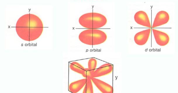 FÍSICA Y QUÍMICA 3º Y 4º DE ESO
