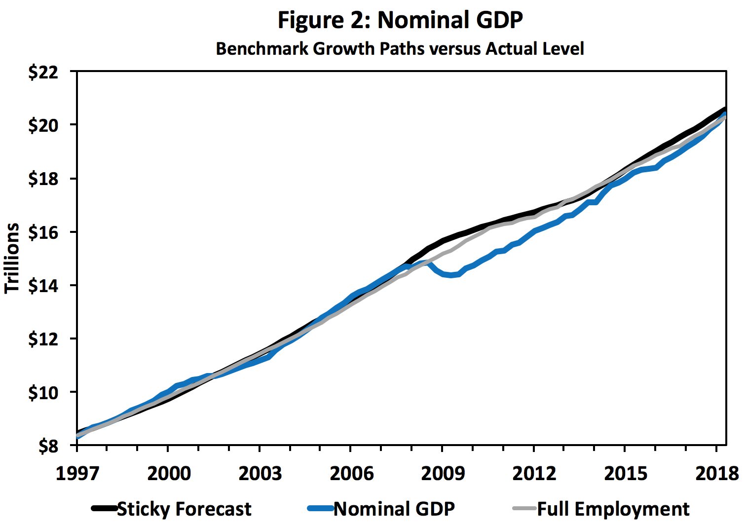 Macro Musings Blog: Navigating by the Stars and Steadying the Ship Speed