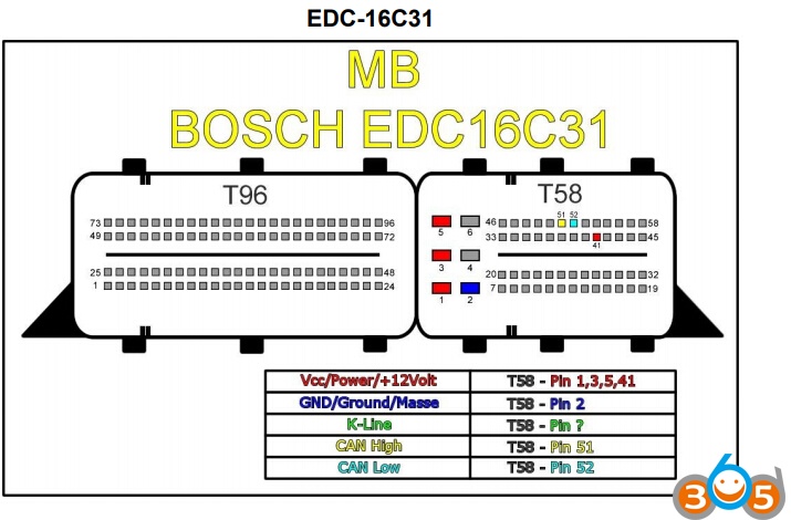 Mercedes ECU Dashboard ISM Pinouts to AVDI VVDI etc - Auto Diagnostic ...