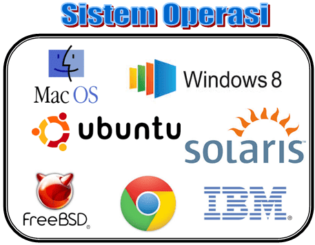 muhdlukhman: 7 JENIS OPERATING SYSTEM UTAMA DI DUNIA