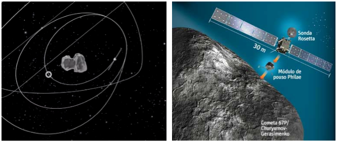 física em classe: Rosetta chega ao cometa