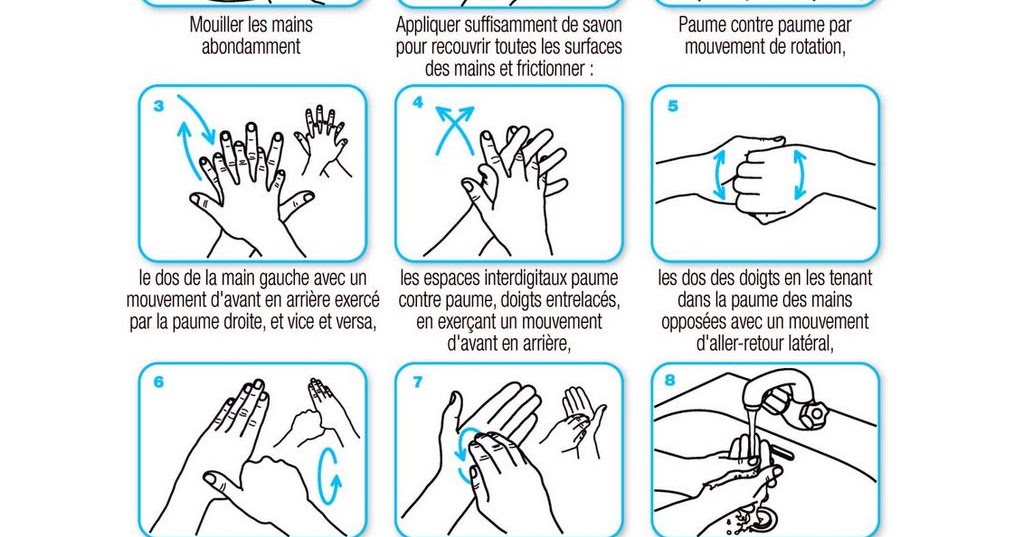 Lavage des mains : lavage hygiénique ou Antiseptique ~ Filière soins