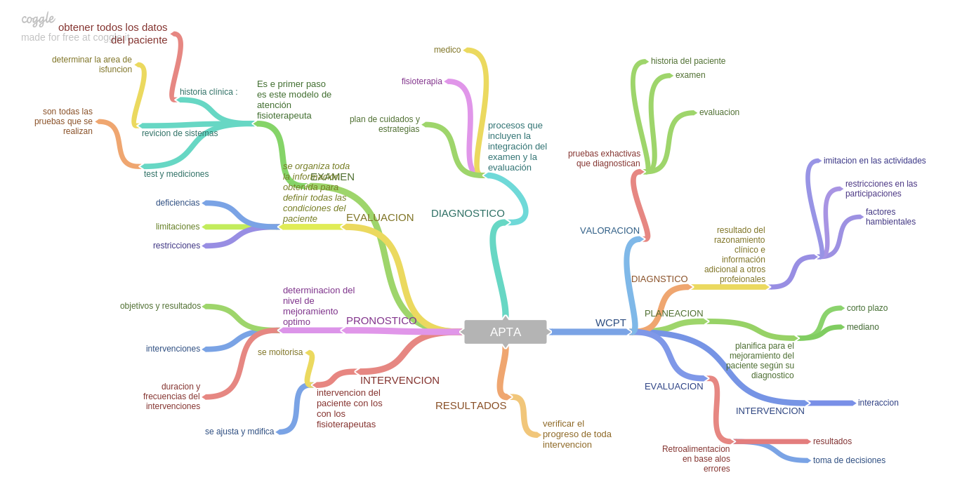 lucy tomas adriano: FORMULACIÓN DE UNA PREGUNTA CLÍNICA SEGÚN MODELO PICO
