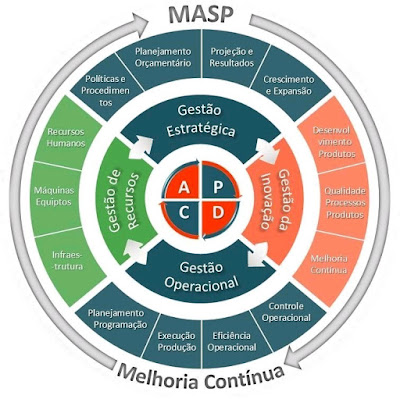 ENGSIM SOLUÇÕES EM ENGENHARIA: MASP / PDCA