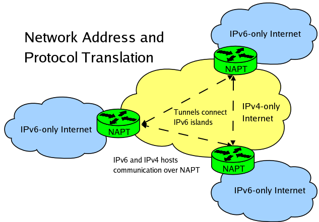 IPv6 : The next version of the Internet begins rolling out today ...