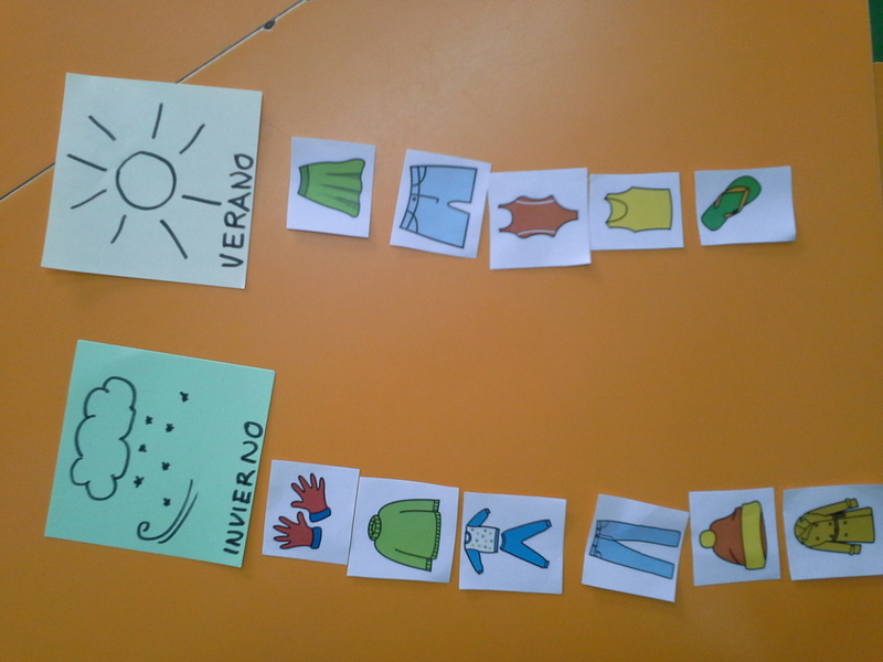 LOGOPEDIA Y EDUCACIÓN: LA ROPA: CAMPO SEMÁNTICO Y VOCABULARIO