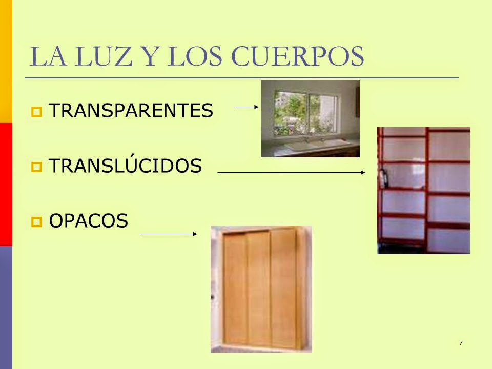 Mi Porfolio: Ciencia Física Larissa: Cuerpos iluminados