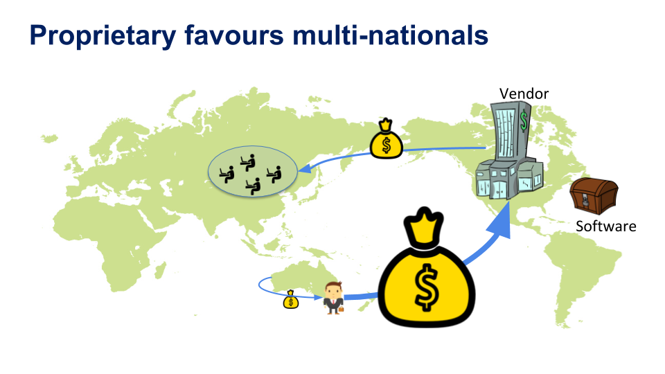 Cameron Shorter: Tackling the Open Source dilemma