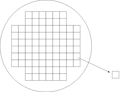 Fabrication Steps: CMOS Processing (Part 1) |VLSI Concepts
