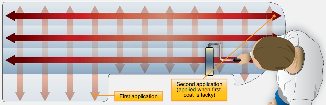 Aircraft Fabric Covering | Aircraft Systems