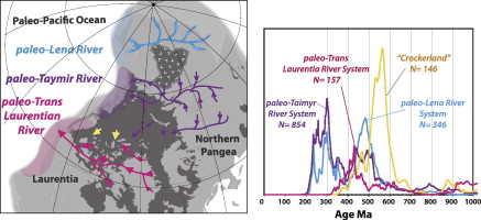 The Dragon's Tales: Triassic River Systems of Northwest Pangea