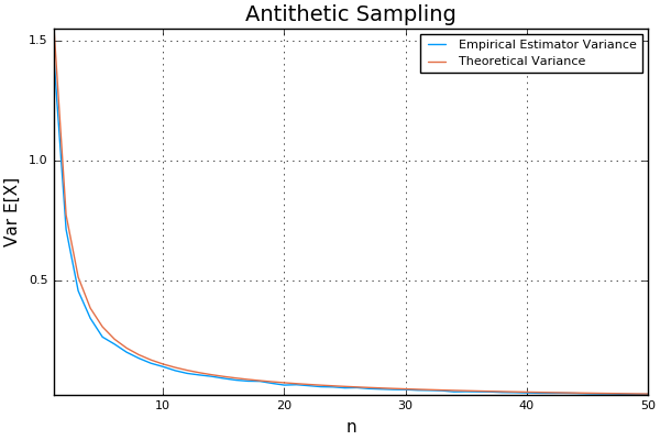 Eric Jang: Monte Carlo Variance Reduction Techniques in Julia