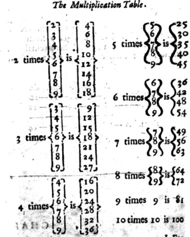mathematic: 18Th Century Arithmetic