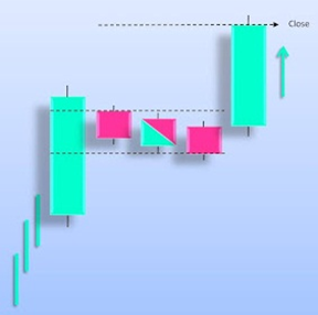 Falling & Rising Three Method ~ Artikel Indotraderpedia