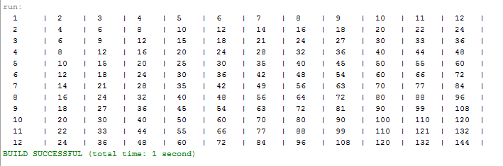Multiplication Table Program In Java Using Array Computer Science Programming Tutorials