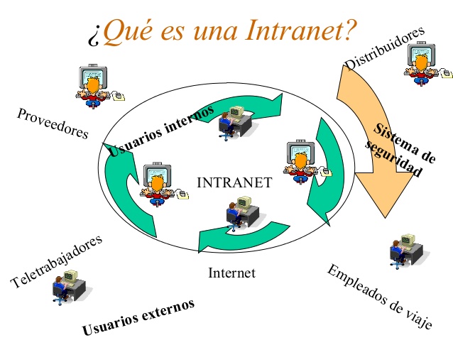 Intranet: Intranet