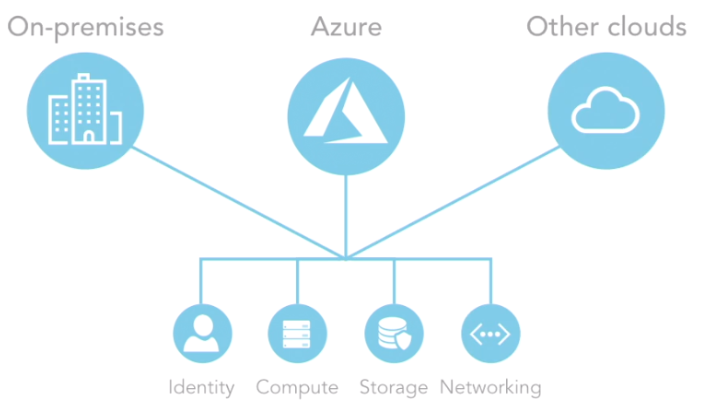 MS SQL Server / Azure /Azure DevOps and Terraform: Microsoft Azure ...