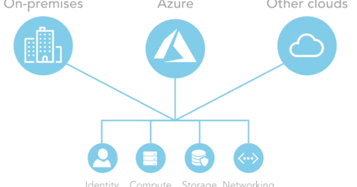 MS SQL Server / Azure /Azure DevOps and Terraform: Microsoft Azure ...