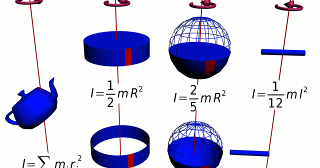 PHYSIC LESSONS: ΡΟΠΗ ΑΔΡΑΝΕΙΑΣ