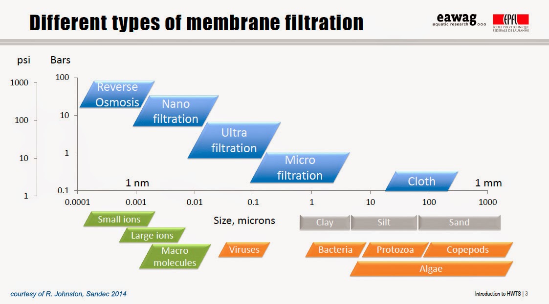 GreekPreparedness: Comparison Tables for Water Purification Methods