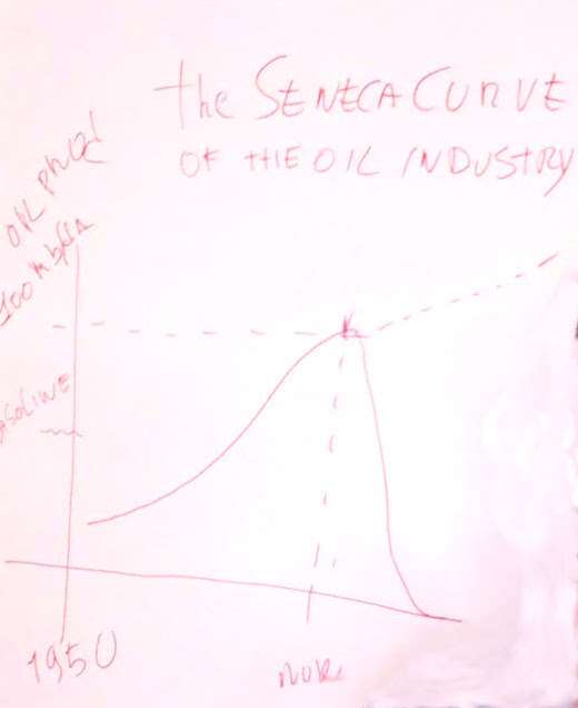 Cassandra's Legacy: The Soft Belly of The Oil Industry: an Upcoming ...