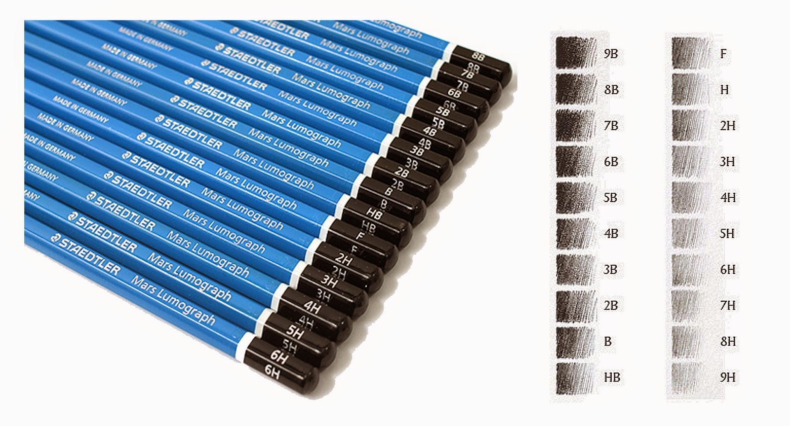 PERALATAN DALAM LUKISAN KEJURUTERAAN