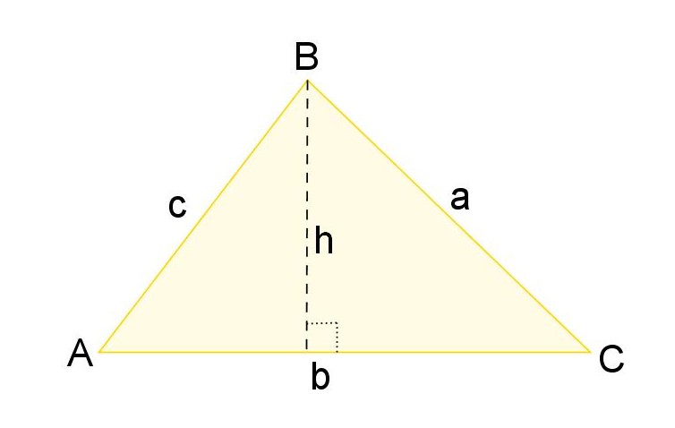 Math Principles: Deriving Herons Formula