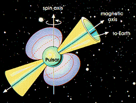 Pulsar