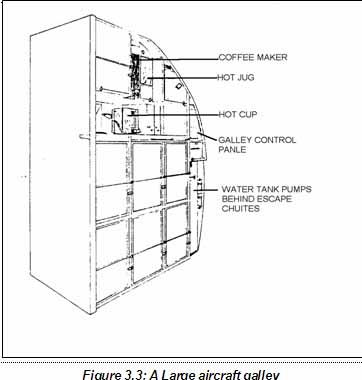 FREE AVIATION STUDY: AIRCRAFT GALLEY SYSTEM