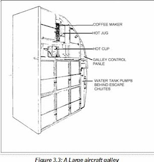 FREE AVIATION STUDY: AIRCRAFT GALLEY SYSTEM