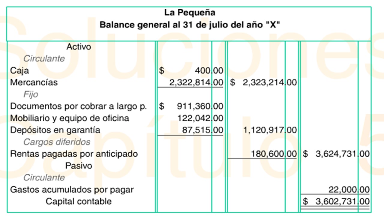 REGISTRA INFORMACIÓN CONTABLE DE DIVERSAS ENTIDADES ECONÓMICAS.: 5 ...