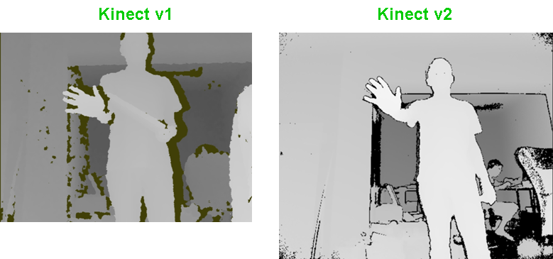 Poco Poco Poco: [OF]Kinect v2 學習筆記(一) Kinect v2 基本介紹