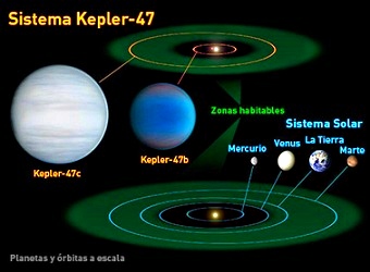 Dos soles dos planetas Kepler 47 | Enigmas y Misterios