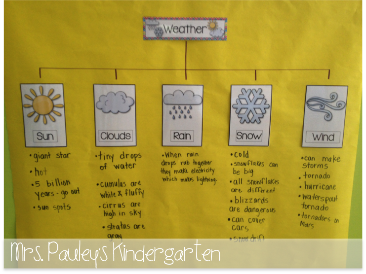 What's the Weather? - Mrs. Pauley's Kindergarten