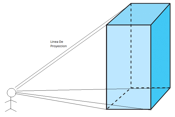 Geometría Analítica : septiembre 2015