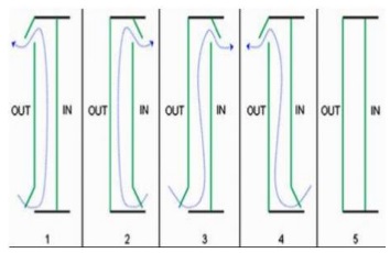 CIVIL ENGINEERING SEMINAR TOPICS: DOUBLE SKIN FACADE SYSTEM