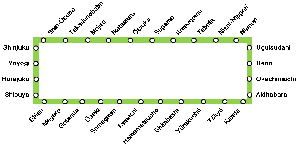 Go Away, Sam...: JR Yamanote Loop Line (Tokyo)