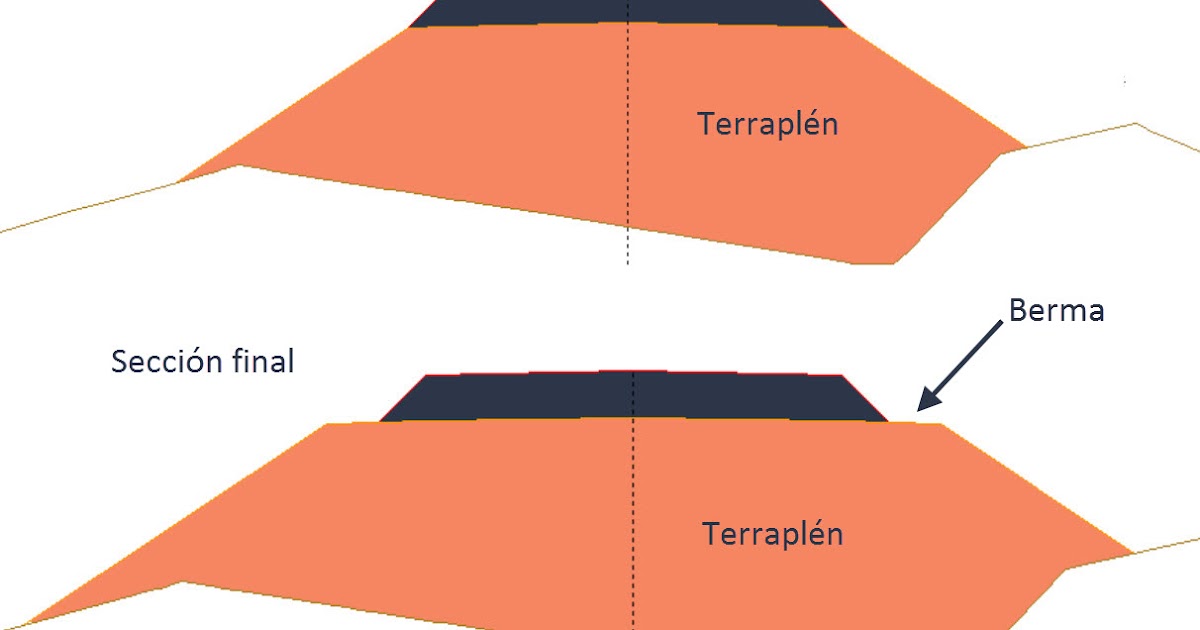 INGENIERÍA CIVIL con ISTRAM: Talud de terraplén con berma en cabeza