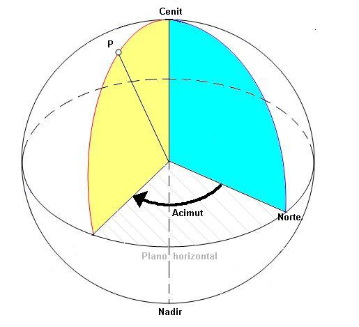 Conceptos fundamentales Topografía, Geodesia o Cartografía II ~ De ...